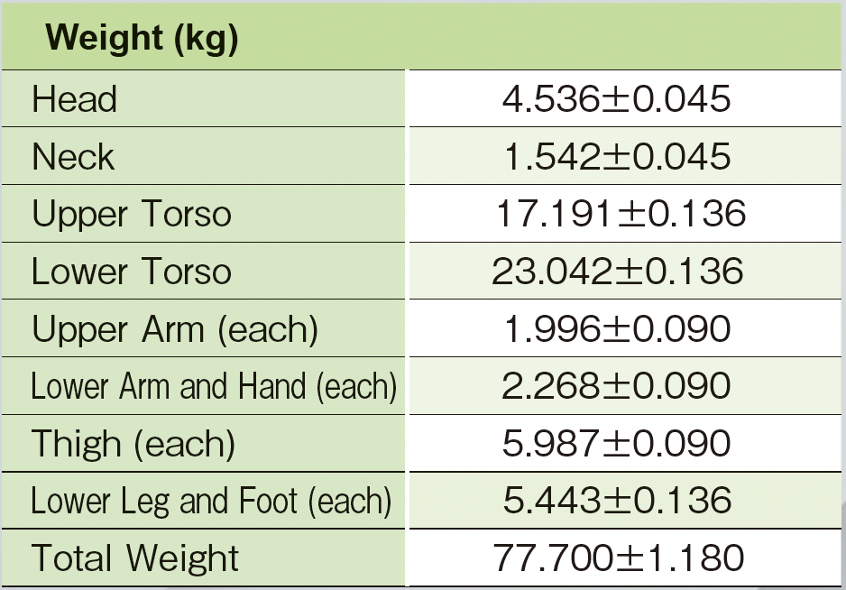 ANTHROPOMORPHIC TEST DEVICES - Jasti USA