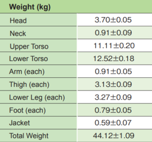 ANTHROPOMORPHIC TEST DEVICES - Jasti USA
