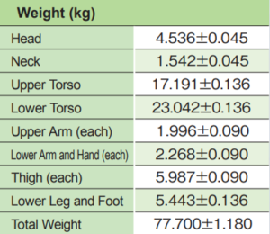ANTHROPOMORPHIC TEST DEVICES - Jasti USA