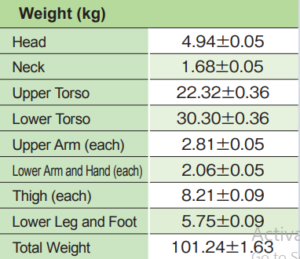 ANTHROPOMORPHIC TEST DEVICES - Jasti USA